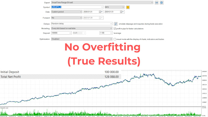 Create custom expert advisors and trading bots for mt4,mt5 in mql4,mql5 by Itstakii | Fiverr