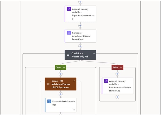 Develop and customize microsoft powerapps canvas app by Konok48 | Fiverr