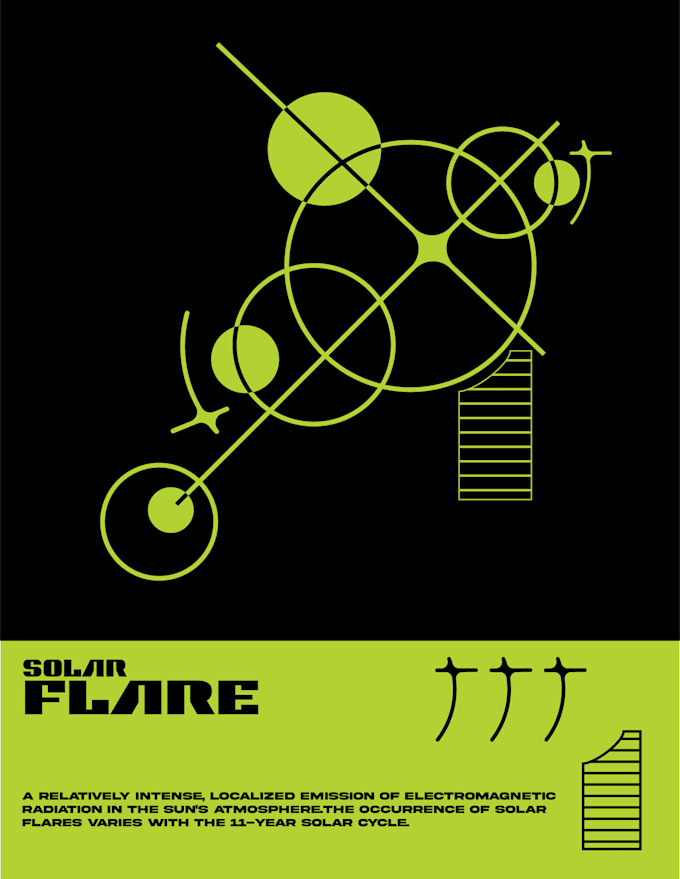 Create poster design for you by Retropoly | Fiverr