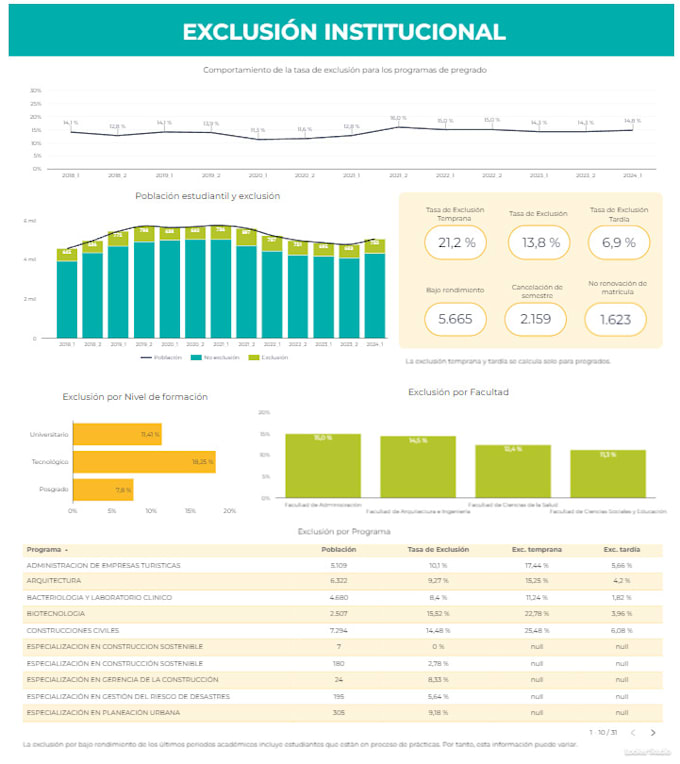 Professional Data Analysis And Visualization With Power Bi Excel And Looker St By Marlon