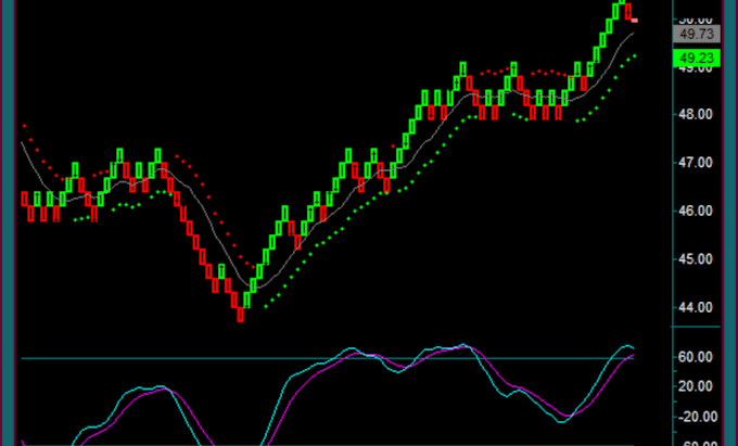 Code custom expert advisor or indicator for mt4,mt5,tradingview, ninjatrader 8 by Johndicksonfx ...