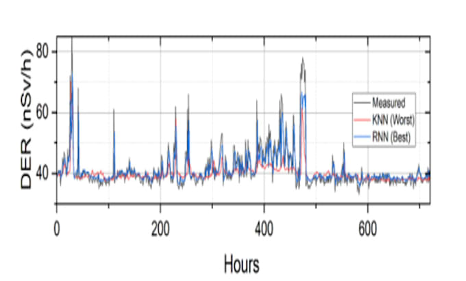 Develop predictive ai models for forecasting by Sergiosarmient | Fiverr