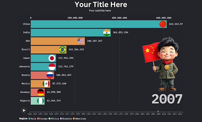 Create racing bar chart animation, 3d bar chart, line chart, maps etc ...
