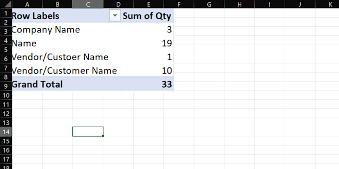 Custom excel formulas, data cleaning, and data entry by Yudh_rawat | Fiverr
