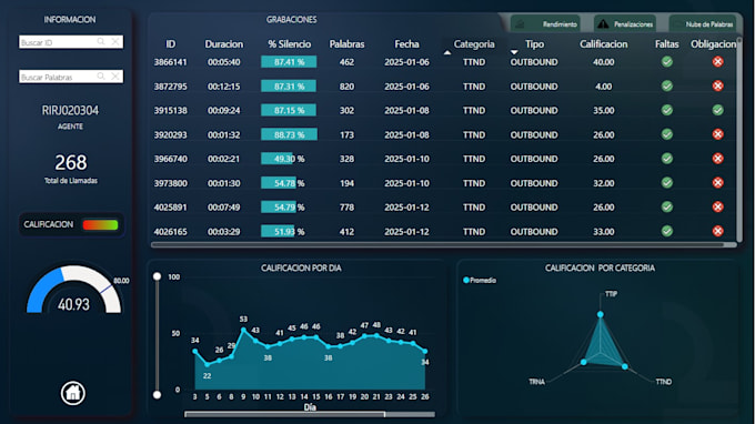 Data analyst and python developer by Vctr_lpgr | Fiverr