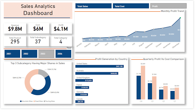 Do data analytics and visualization using r programming, excel, and ...