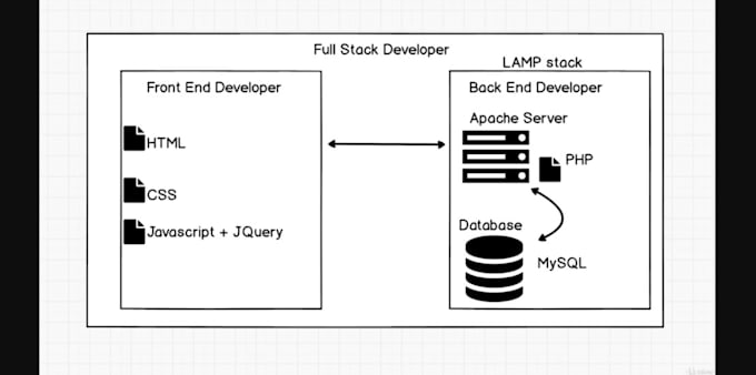 Build and fix bugs your mern and full stack developer using react and ...