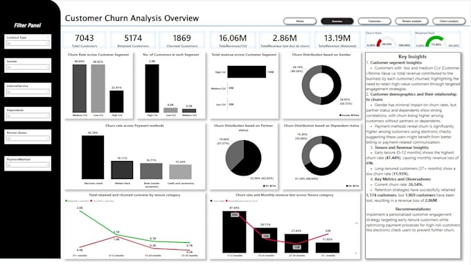 Analyze your data and create interactive power bi dashboards by Bright ...