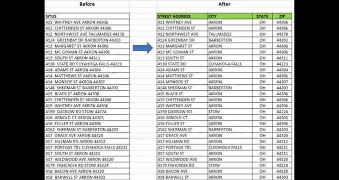 Clean, format, merge, split excel data, by Kasid___clerk | Fiverr
