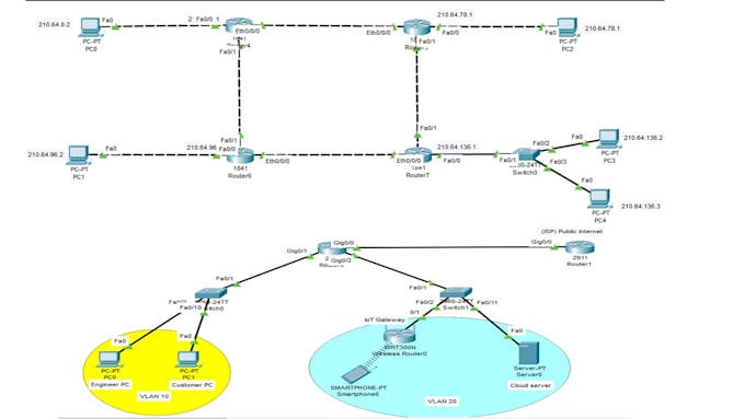 Do cisco packet tracer, wireshark, and other networking assignments by ...