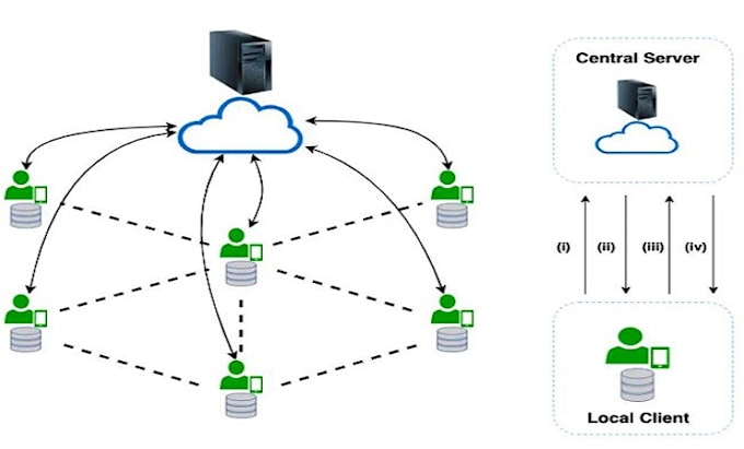 Machine Learning Deep Learning Federated Learning Nlp Python By Brian