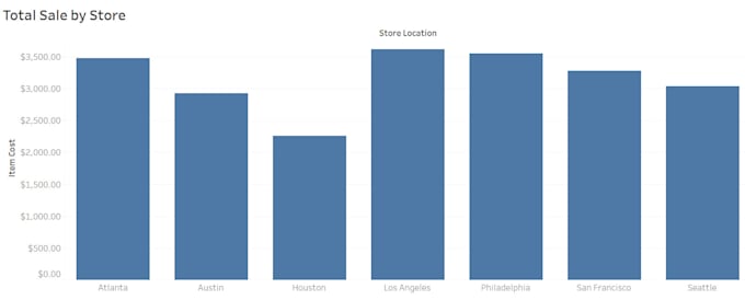 Clean, analyze and visualize your data in excel or tableau by Usama ...