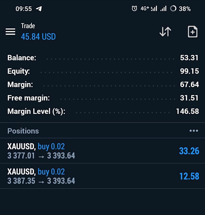 Manage your mt4, mt5 account, account management by Shamtrade | Fiverr