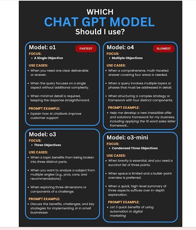 Write python script for blender by Teresasloan | Fiverr