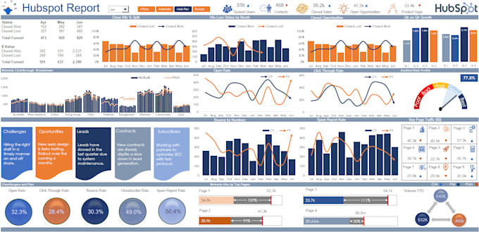 Build professional power bi data dashboards by Niharvispute | Fiverr