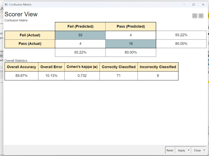 Do ml algorithm, data processing in knime by Sreeguharay | Fiverr