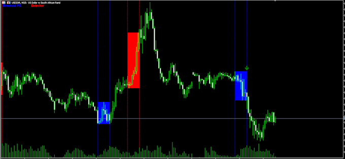 Create a custom mt4 or mt5 indicator or expert advisor by Devtradex | Fiverr