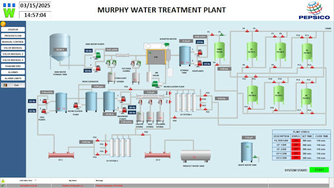 Do plc programming,hmi programming and scada integration by ...