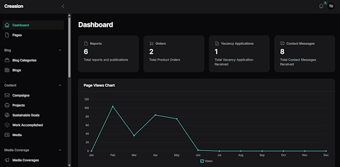 Build a custom cms for your website using laravel by Pawanrijal | Fiverr