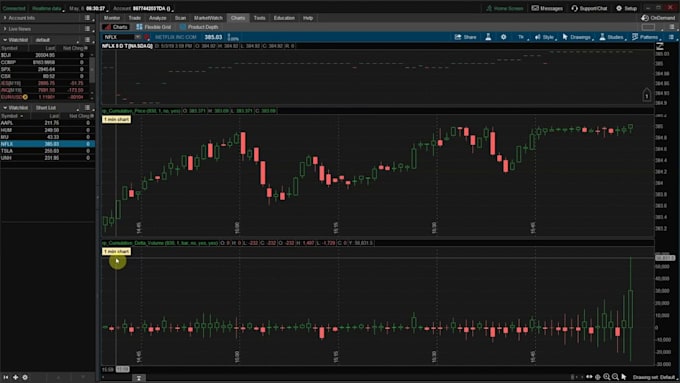 Code your custom indicator in thinkorswim thinkscript by Sliverinkerd | Fiverr