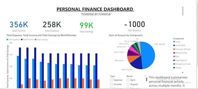 Create interactive power bi dashboard for your data by Hyena_25 | Fiverr
