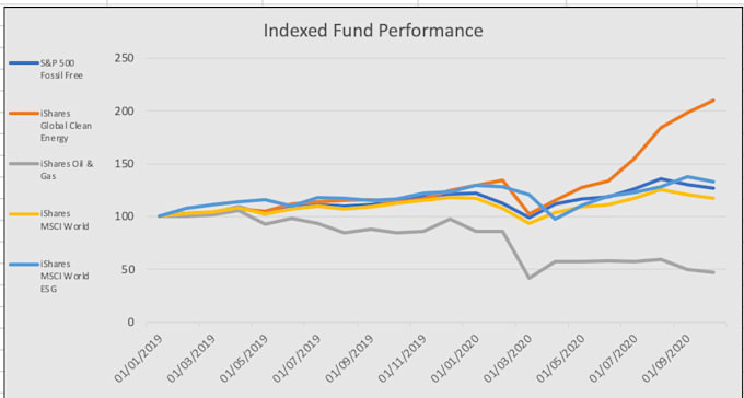 Build interactive excel sheets, clean and prepare your data by Peterh0 ...