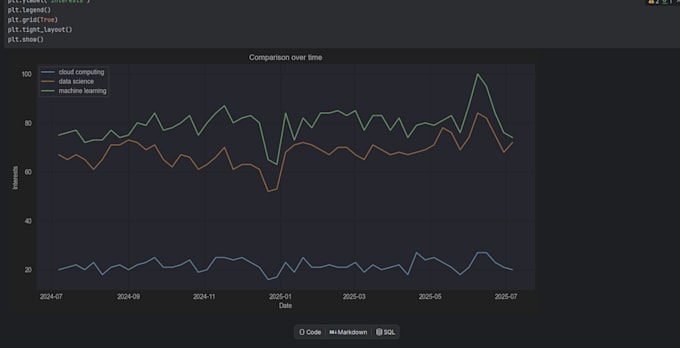 Deliver end to end data science solutions with python eda ml ...
