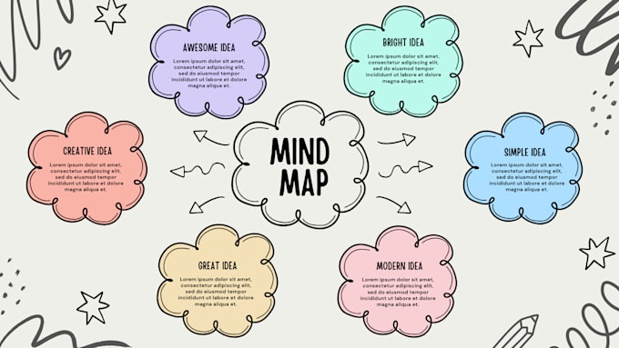 Create stunning colourful mind maps concept maps by Nadunekanayake7 ...