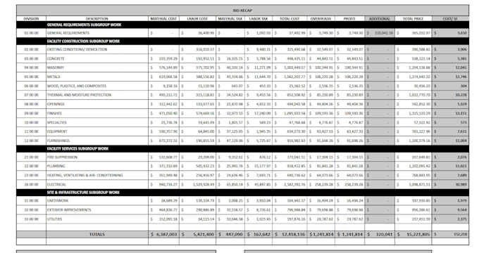 Provide accurate construction cost estimating takeoff boq by M_shahzaib ...
