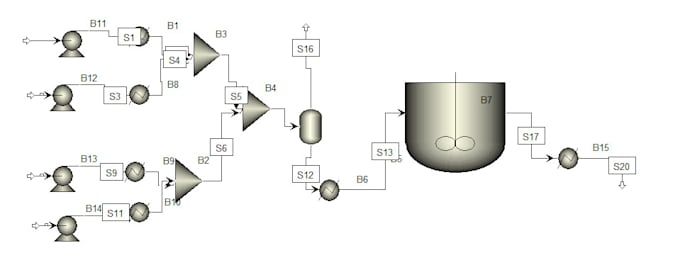 Assist you with chemical engineering problems by Ehsanumer | Fiverr