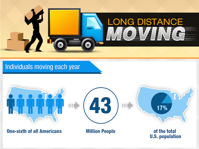 Create a stunning catchy infographic for your data by Leftfront | Fiverr