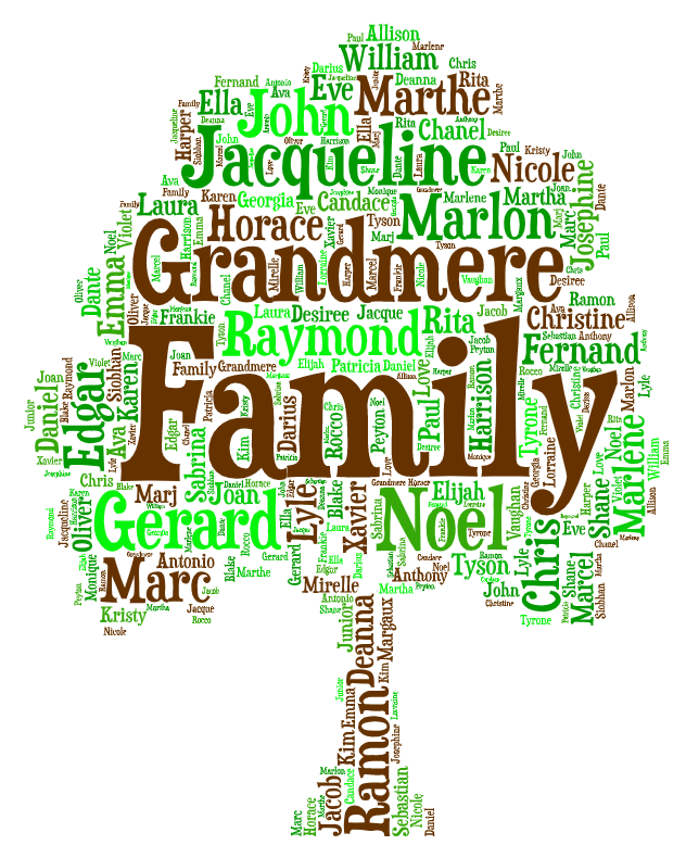 Create a personal word art family tree by Lizzardonly | Fiverr