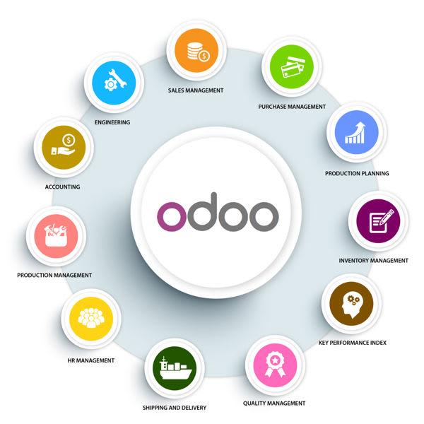 Create Python Project And Create And Customize Odoo Modules By Urvishamonapara