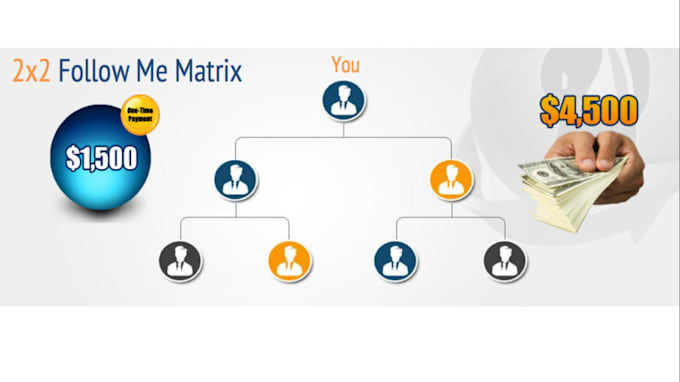 Create a multilevel system of forced matrix, follow me, binary ...