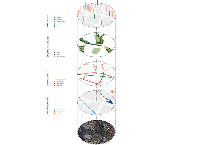 Diagrams for urban analysis or site study by Syafiqwai