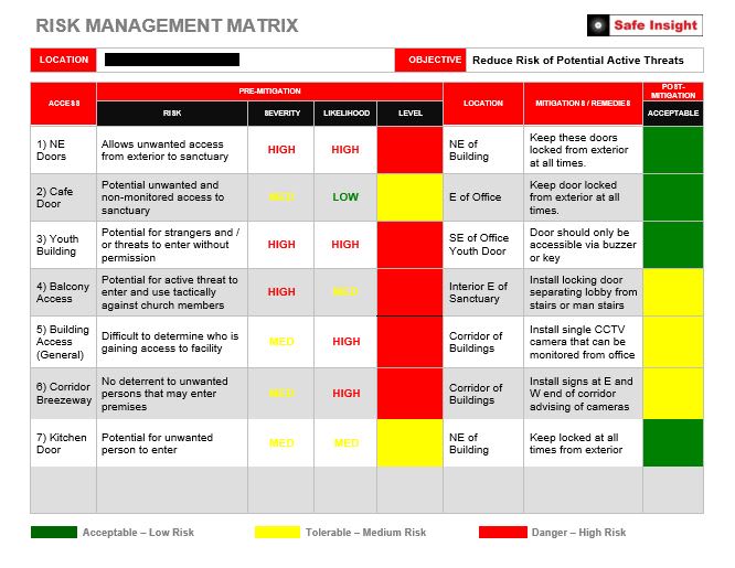 Perform a risk assessment of your organization by Safeinsight