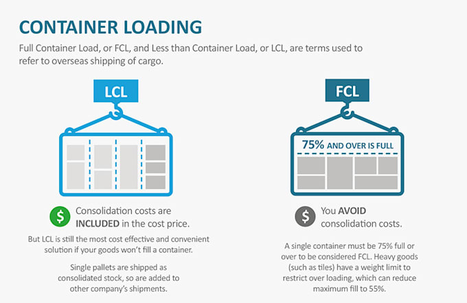 Get you ocean freight quote lcl or fcl by Cindyavila