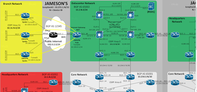 Configure your ccna ccnp and ccie labs by Akkhanz