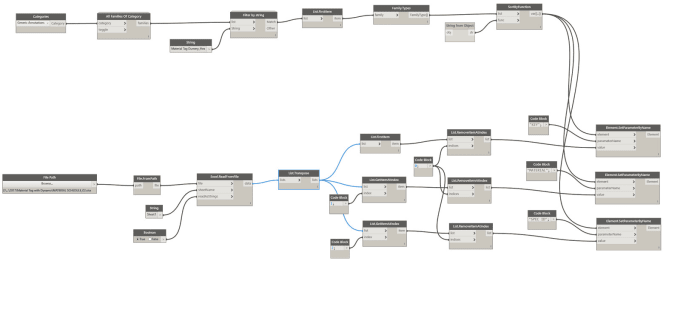 Create any dynamo scripts for revit by Mtarek4 Create any dynamo scripts for revit by Mtarek4