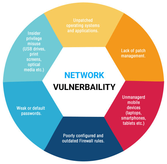 Do vulnerability assessment and pentesting of your infrastructure by ...