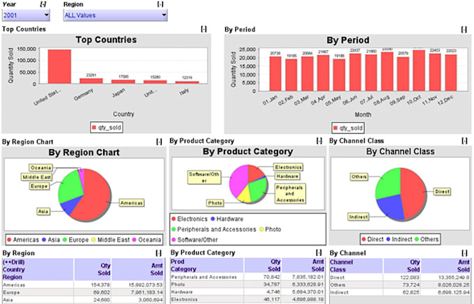 Create pivot tables, charts, data entry, and analyze data in excel by ...