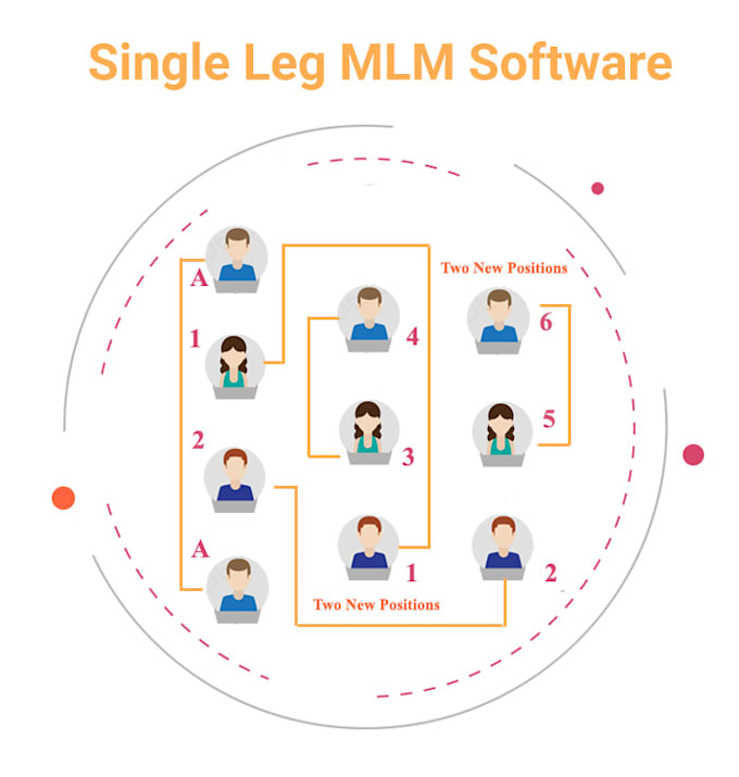 Create single leg mlm plan by Babbar1322