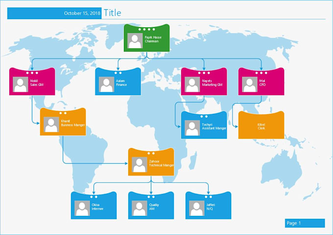Design an organization obs flowchart in 9 hours by Usama447