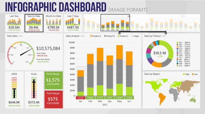 Build Insights Dashboard And Data Excel Visualization Or