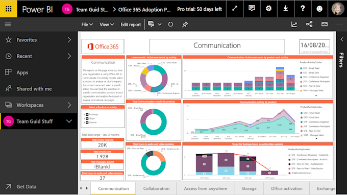 Your Whole Company On A Dashboard Microsoft Power Bi Sign Up For Power