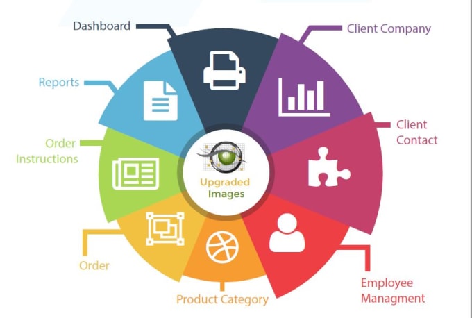 Develop Saas Based Erp Crm Process Management Accounting System