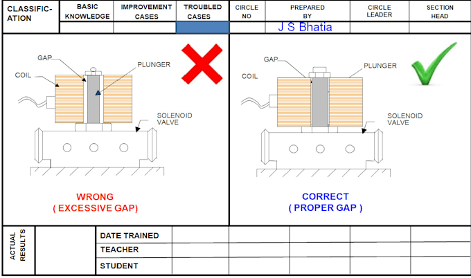 Provide you one point lesson based on safety electrical mechanical etc ...