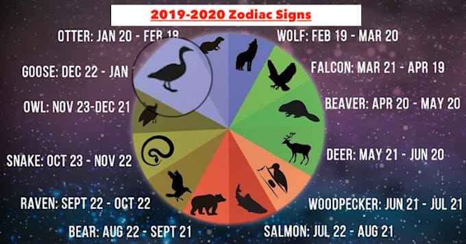 Primal zodiac spirit animal 60 photos - Astrologytoyou.com