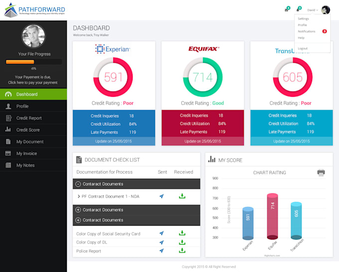 Design elegant and responsive ui for dashboard by Gyanendrakr