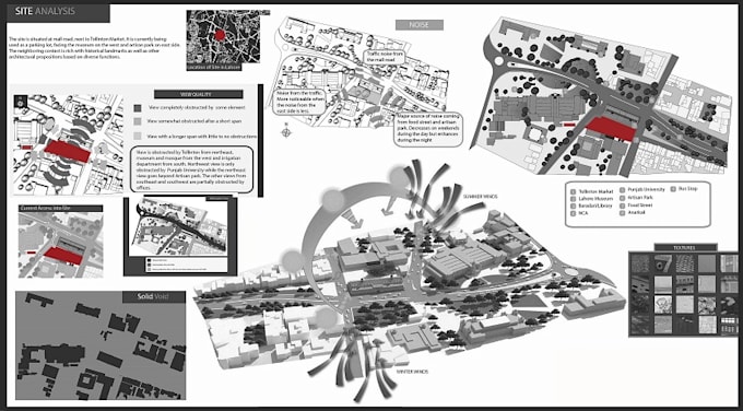 Site Plan Presentation Board